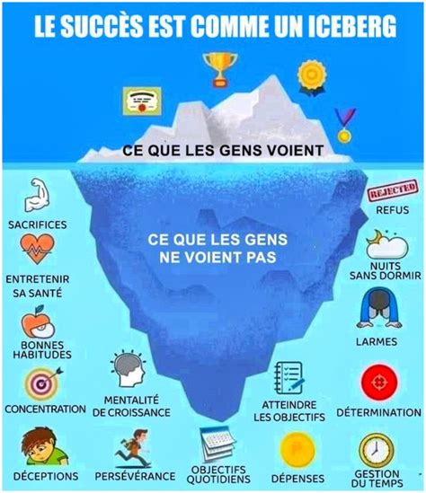 Céline Caillaud Posted On Linkedin