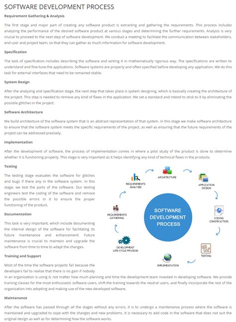 Microsoft Development Services Net Product Development