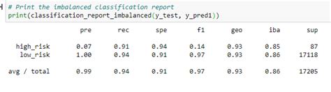 Github Viralp353supervisedmachinelearningcreditsrisk