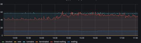 Activemq Artemis Produceconsume Latency Issue Stack Overflow