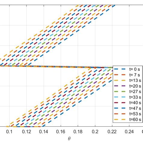 Numerical Solution To Example 1 Download Scientific Diagram