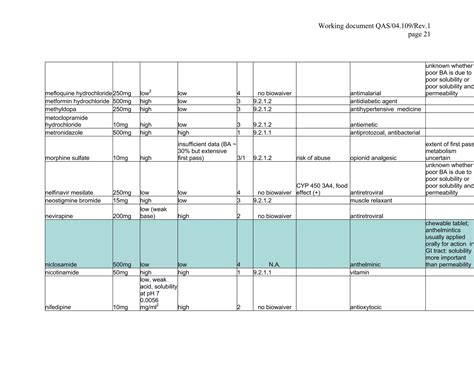 Bcs Classification Of Drugs Pdf