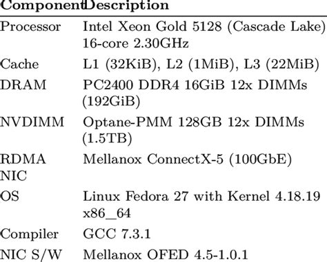Details Our Experimental Hardware And Software Configurations Figure 8