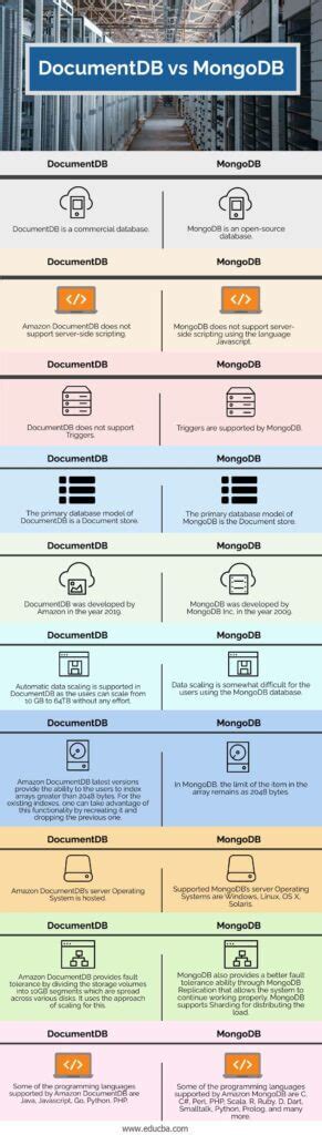 DocumentDB Vs MongoDB Top Difference You Should Know