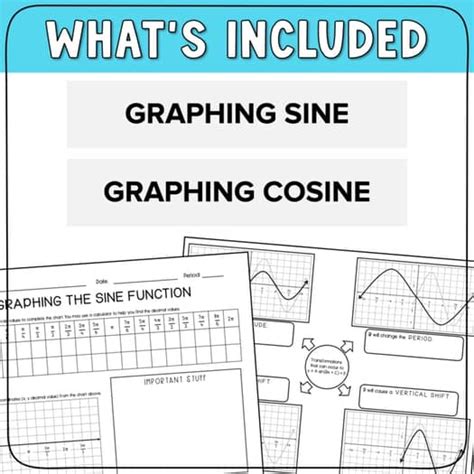 Graphing The Sine And Cosine Functions Exploration Activity And Reference Sheet