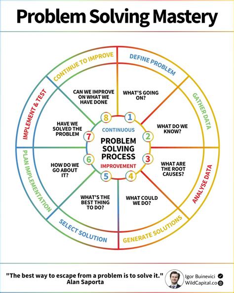 What Is The Secret Of Efficient Problem Solving It Is Having A Great