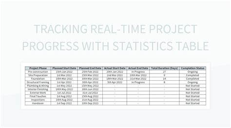 Tracking Real Time Project Progress With Statistics Table Excel