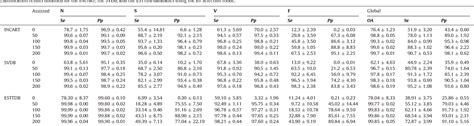 Table 6 From Classification Of Aami Heartbeat Classes With An Interactive Elm Ensemble Learning