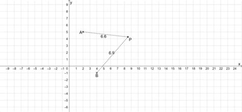 Locus Problem Geogebra