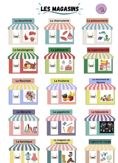 France Language Learning Activity French Board French Vocabulary