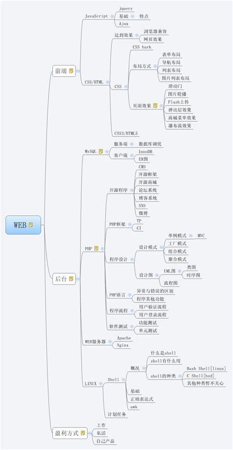 Web Xmind Mind Mapping Software
