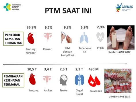 Pencegahan Faktor Risiko Ptm Pptx