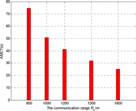 figure 34 from a cooperative search and coverage algorithm with