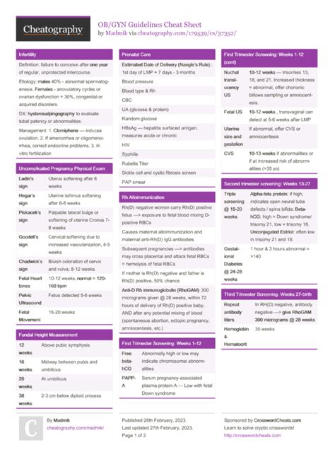 OB GYN Guidelines Cheat Sheet By Madmik Download Free From Cheatography Cheatography Com