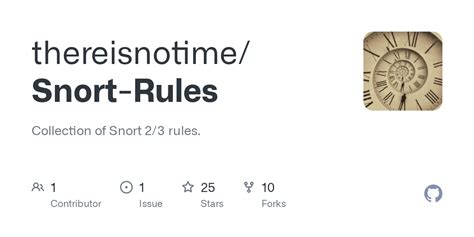 Github Thereisnotime Snort Rules Collection Of Snort Rules