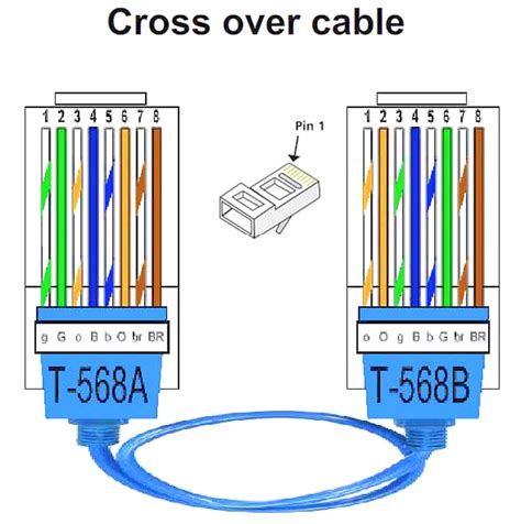 Распиновка провода ethernet