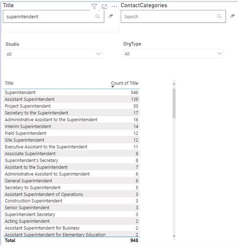 Solved Measure To Create Filtered Percentage Of Total Te
