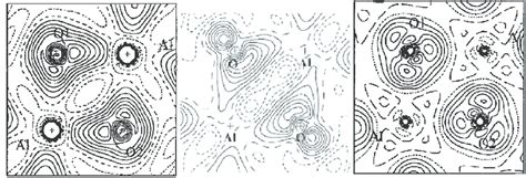 Static Deformation Density In The O 1 Al O 2 Plane Passing Through Two
