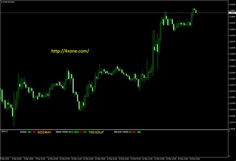 Gmacd Signals Forex Mt4 Indicator Free Download 4xone