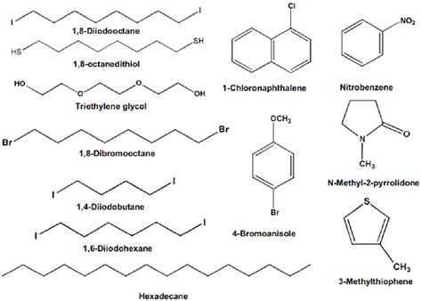 Examples Of Solvent Additives For Bhj Morphological Control Download