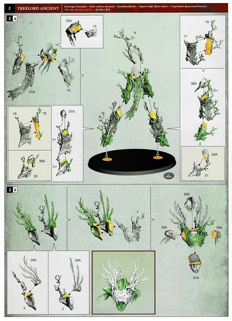 Sylvaneth Spirit Of Durthu Treelord Ancient Treelord 2013
