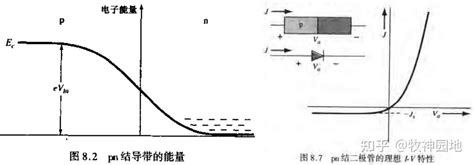 Pn结的原理？ 知乎