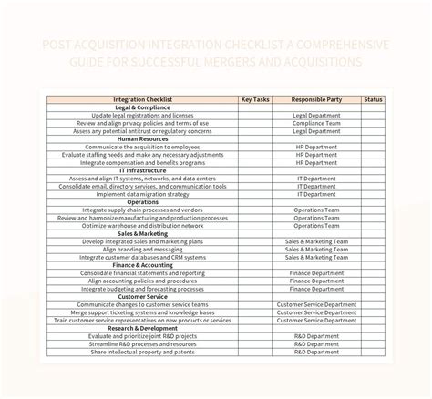 Post Acquisition Integration Checklist A Comprehensive Guide For