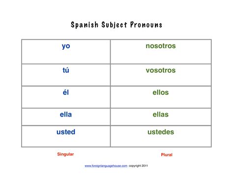 What Is A Spanish Subject Pronoun Uno All For One