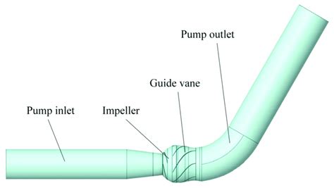 Computational Domain Of Whole Flow Passage Download Scientific Diagram