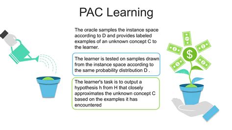 Computational Learning Theory Pptpptxhhhh Pptx