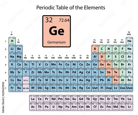 Germanium Big On Periodic Table Of The Elements With Atomic Number