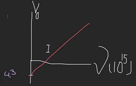 Find Plancks Constant The Work Function Of The Metal And The Threshold Frequency By Using The