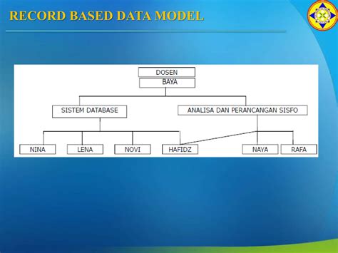 Modul 3 Matakuliah Basis Data Data Model Pptx