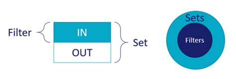 tarun sachdeva on linkedin dreamjob tableau interviewtips