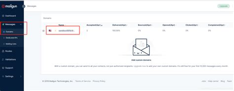 mailgun ——10000封每月的邮件推送接口 csdn博客