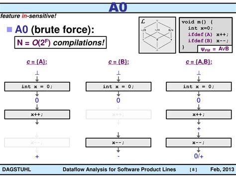 Ppt Intraprocedural Dataflow Analysis For Software Product Lines