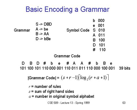 Basic Encoding A Grammar