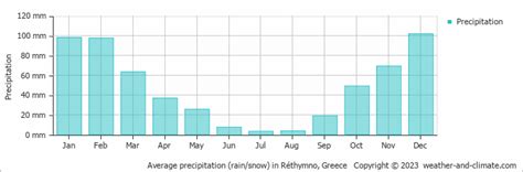 Réthymno Weather By Month Climate And Best Time To Visit