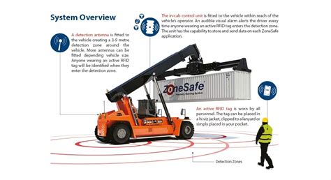 Equipment Blind Spots Toolbox Talk At Mary Bevis Blog