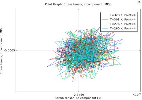 Learning Comsol Rcomsol