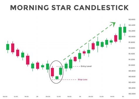 Bullish Candlestick Patterns Artofit