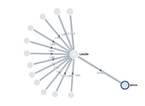 Blockchain 101 Understanding Its Traceable Nature Through Blockchain