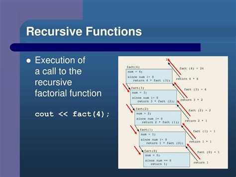 Ppt Recursion Powerpoint Presentation Free Download Id498205