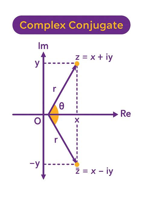 Complex Conjugate Definition Formula And Examples
