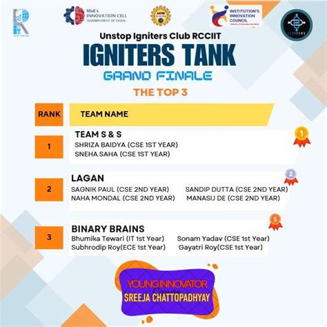 Unstop Igniters Club Rcciit On Linkedin Innovation Entrepreneurship Igniterstank2024