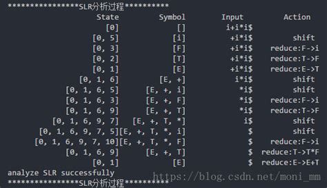 slr（1）语法分析（java实现） java 中slr是什么 csdn博客