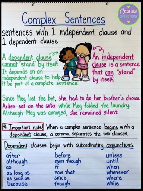 Exploring Complex Sentences Complex Sentences Anchor Chart Teaching Writing Sentence Anchor