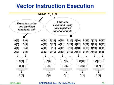 ppt cse 502 graduate computer architecture lec 12 14 vector computers powerpoint