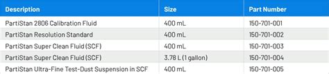 Particle Counter Standards Tr