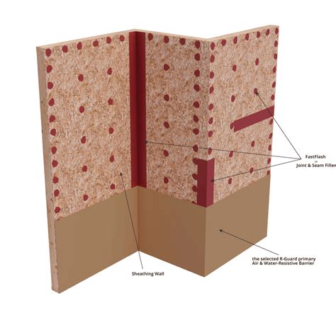 Wall Corner Construction Fastening Porch Framing To A Wall With